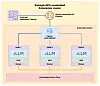 How to deploy LLMs in production