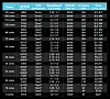 AMD's fifth-gen Epycs arrive with up to 192 cores