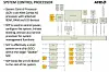 AMD's first 64-bit ARM cores star in ... Heatless in Seattle*