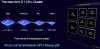 Arm bets on CPU-based AI with Lumex chips for smartphones