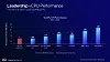 With Granite Rapids, Intel is back to trading blows with AMD