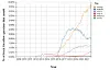 Angular 13: Ivy everywhere. View Engine, IE11 support gone