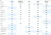 Meta says all new Llama 3.1 405B model bests OpenAI's GPT-4