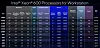 Intel greets memory apocalypse with Xeon workstation CPUs